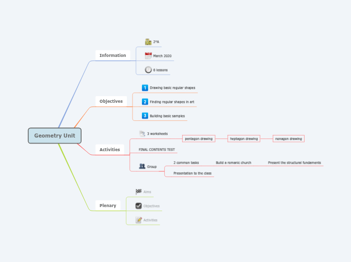 Geometry Unit - Mind Map